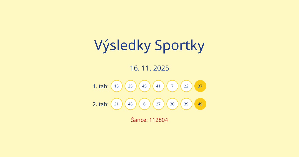 Výsledky Sportky – 16. 11. 2025